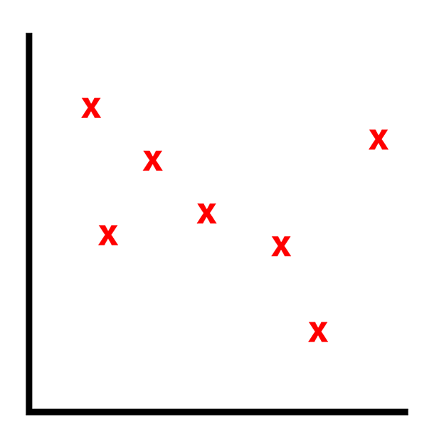 Recording and presenting scientific data – KS2 Science curriculum - BBC ...