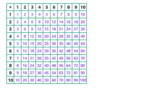 Prime numbers - KS2 Maths resources for Year 6 - BBC Bitesize