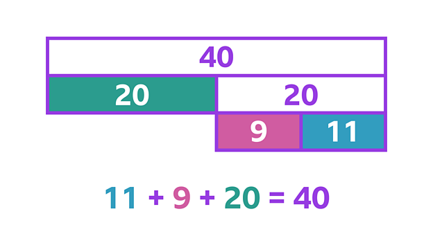 Solving maths problems - KS2 Maths - Year 4 - BBC Bitesize