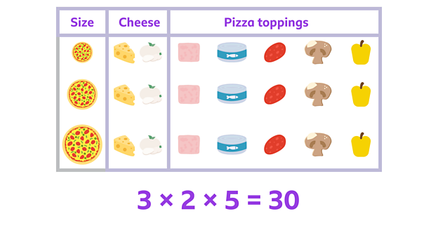 Solving maths problems - KS2 Maths - Year 4 - BBC Bitesize
