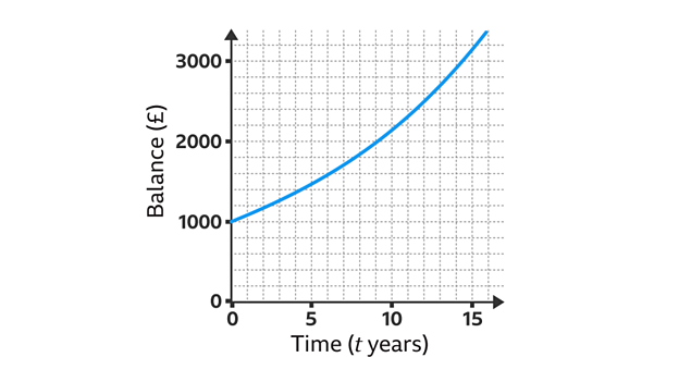 Ratio, proportion and rates of change - GCSE Maths - BBC Bitesize