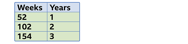Converting time intervals - KS2 Maths - Learning with BBC Bitesize
