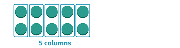 How to multiply and divide using an array - KS1 Maths resources for ...