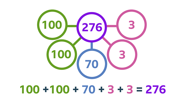 How to partition a number - KS2 Maths resources for Year 3 - BBC Bitesize