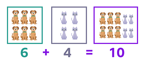 What is addition? - KS1 Maths - Year 2 - BBC Bitesize