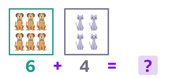 What is addition? - KS1 Maths - Year 2 - BBC Bitesize