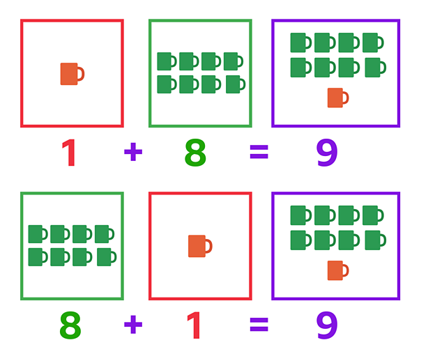 What is addition? - KS1 Maths - Year 2 - BBC Bitesize