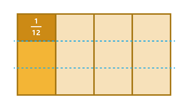 How to multiply fractions - BBC Bitesize