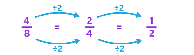 How to simplify fractions - KS2 Maths - BBC Bitesize
