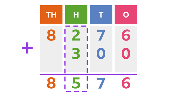 Mental addition and subtraction methods - KS2 Maths resources for Year ...