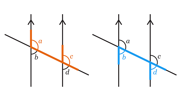 How to calculate angle in parallel lines - BBC Bitesize