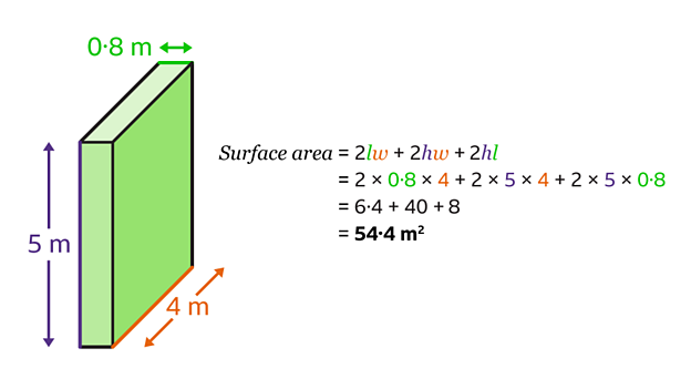 How to calculate the surface area of a prism - BBC Bitesize
