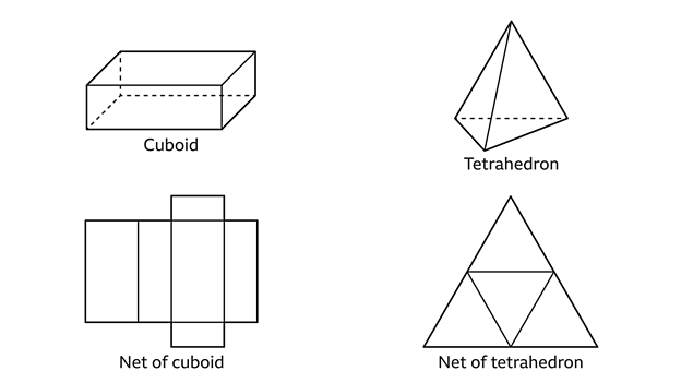 What are nets, plans and elevations? - BBC Bitesize