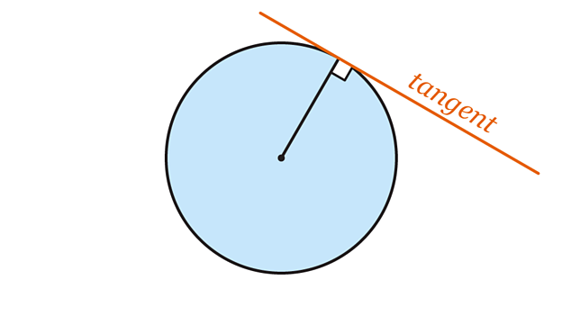 How to calculate circumference and arc length - BBC Bitesize