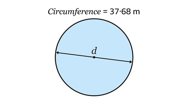 How to calculate circumference and arc length - BBC Bitesize