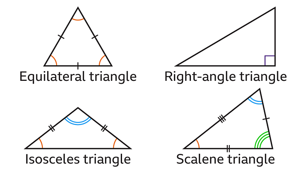 What is a polygon? - BBC Bitesize