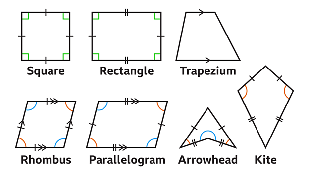 What is a polygon? - BBC Bitesize