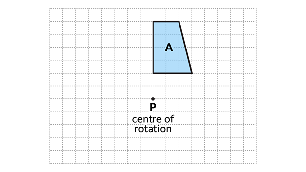 What is rotation? - BBC Bitesize