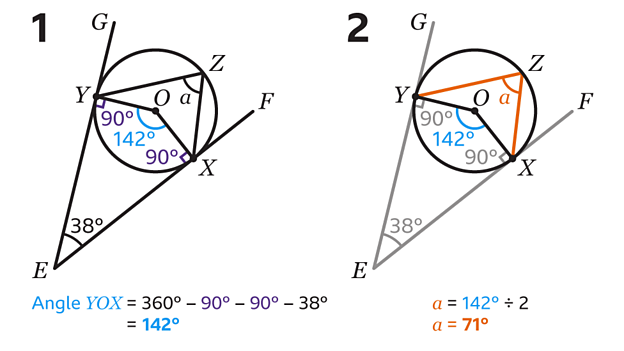 Circle theorems: The alternate segment theorem, tangents and chords ...