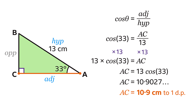 What is right-angled trigonometry? - BBC Bitesize