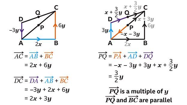 How to solve geometric problems using vectors - BBC Bitesize