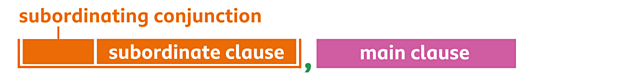 Using conjunctions to build sentences - KS2 English - BBC Bitesize
