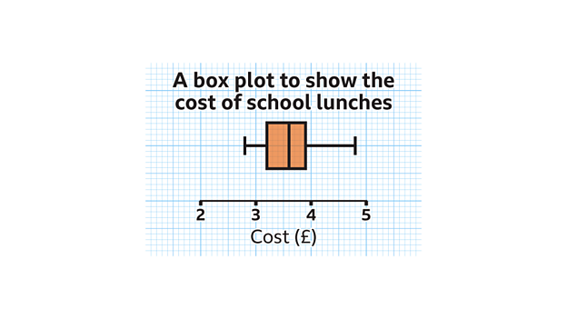 How to calculate cumulative frequency and construct a box plot - BBC ...