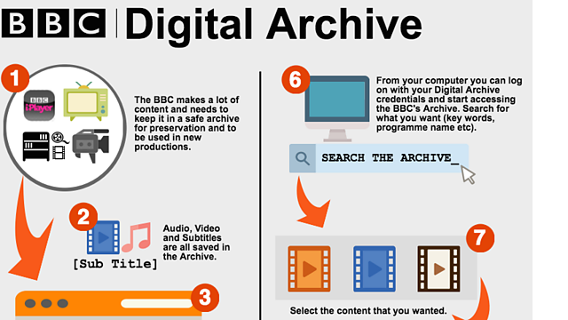 The BBC Digital Archive - BBC Academy