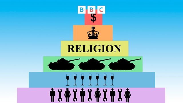 BBC - The Curious Collection