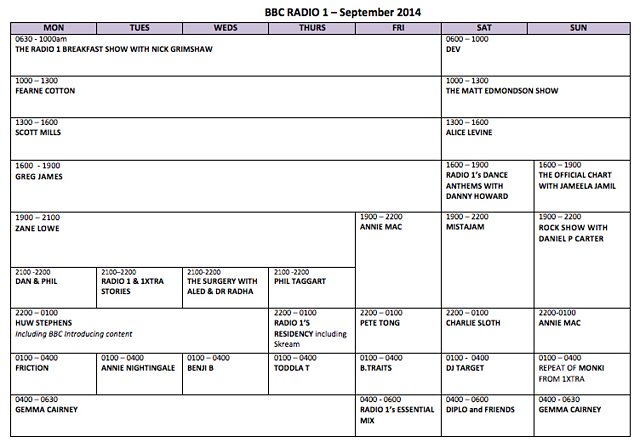 BBC Radio 1 - Radio 1 & 1Xtra Schedules - Radio 1 and 1Xtra announce ...