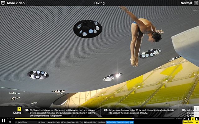 BBC Blogs - Technology + Creativity at the BBC - Olympics: User ...