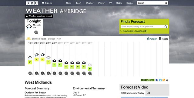 BBC Radio 4 - The Archers - UK Weather Warning: Borsetshire