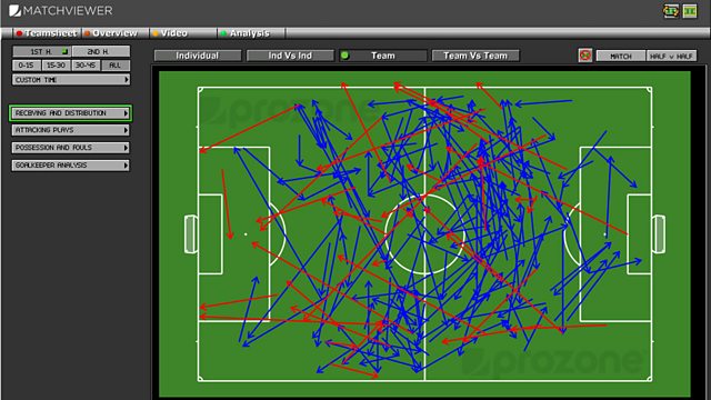 Officiating and spectating - Technology in sport - WJEC - GCSE Physical ...