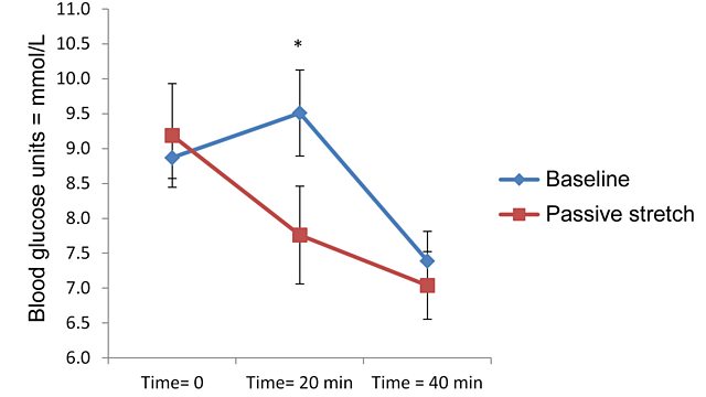 BBC Two - Trust Me, I'm a Doctor, Summer Special 2016 - Could having my ...