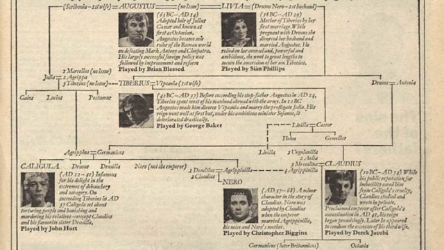 BBC Blogs - BBC Genome Blog - The Sunday Post: I, Claudius