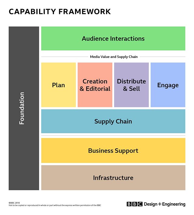 BBC Blogs - Technology + Creativity at the BBC - A Technology ...
