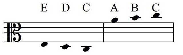 BBC Radio 3 - BBC Proms - What is the alto clef?