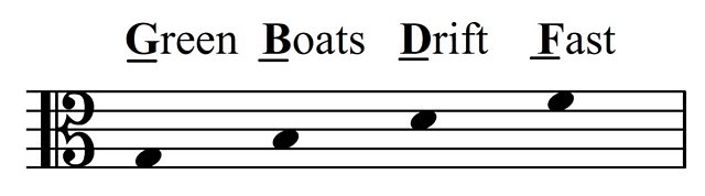 BBC Radio 3 - BBC Proms - What is the alto clef?
