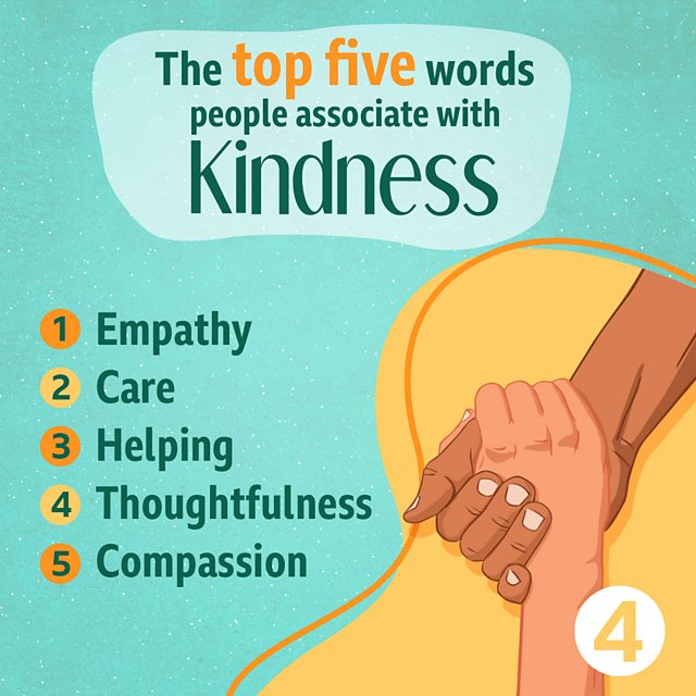 BBC Radio 4 - The Anatomy of Kindness - Ten things we learned from the ...