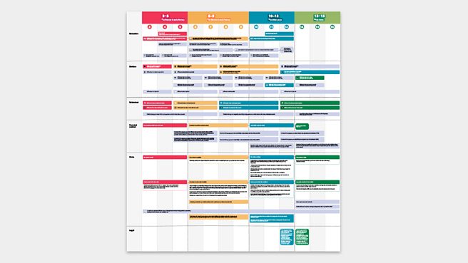 BBC GEL | How to design for children