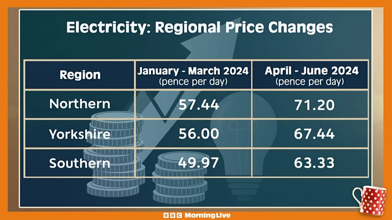 BBC One - Morning Live - Colletta Smith