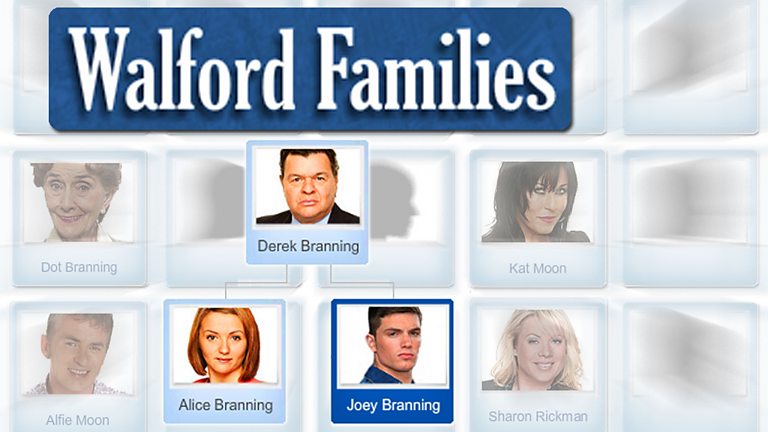 BBC One - EastEnders - Archie Mitchell