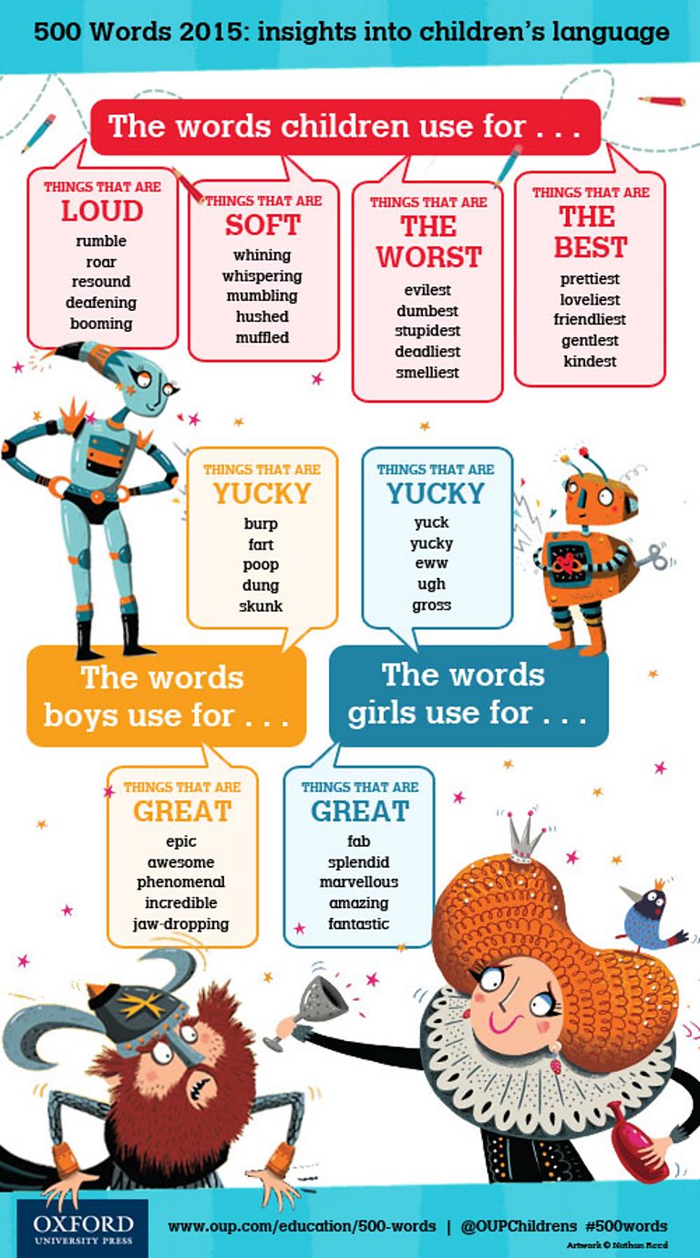 BBC Radio 2 - 500 Words - Your Words: What Do They Mean?