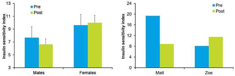BBC Two - Trust Me, I'm a Doctor, Series 6, Episode 3 - What does ...