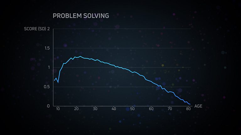 BBC Two - Horizon, 2020, The Great British Intelligence Test - Great ...