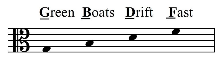 BBC Radio 3 - BBC Proms - What is the alto clef?