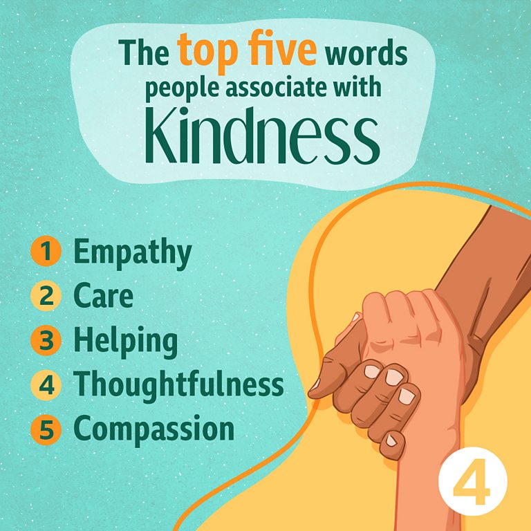 BBC Radio 4 - The Anatomy of Kindness - Ten things we learned from the ...