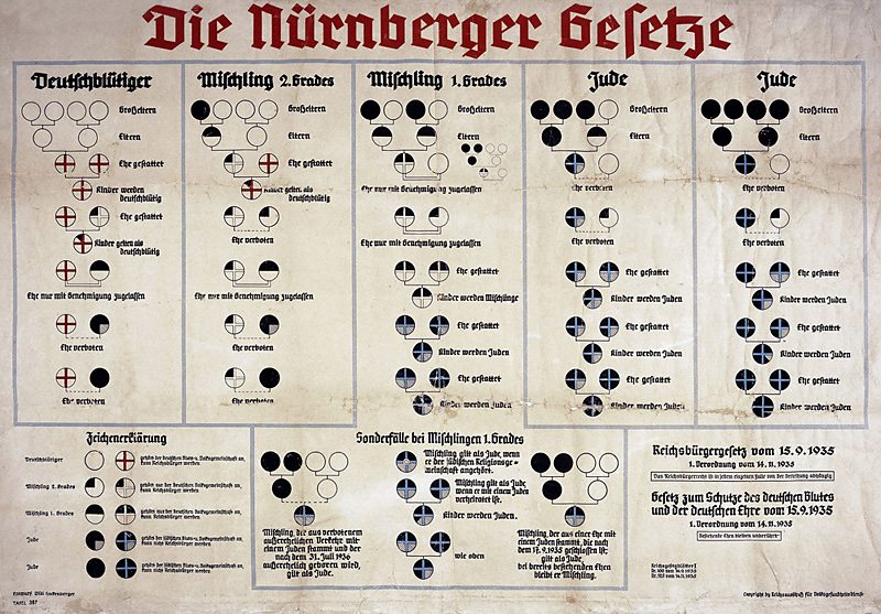The Holocaust year by year - BBC Teach