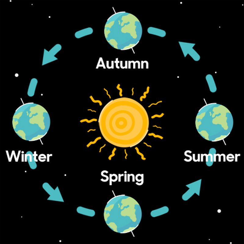 Time: Additional resources - BBC Bitesize