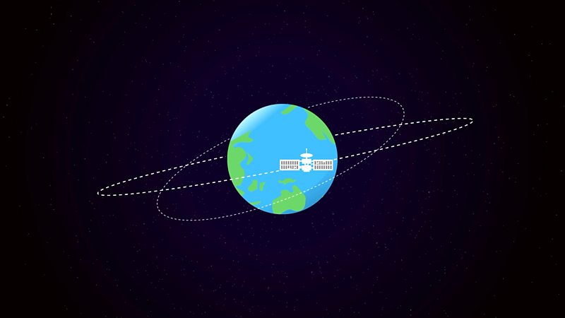 Forces - GCSE Physics (Single Science) - BBC Bitesize